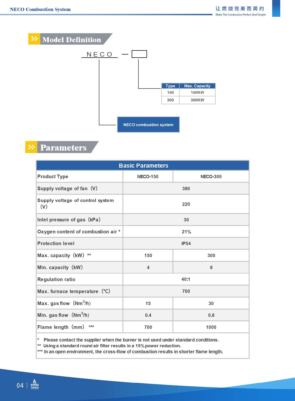 NECO Integrated system